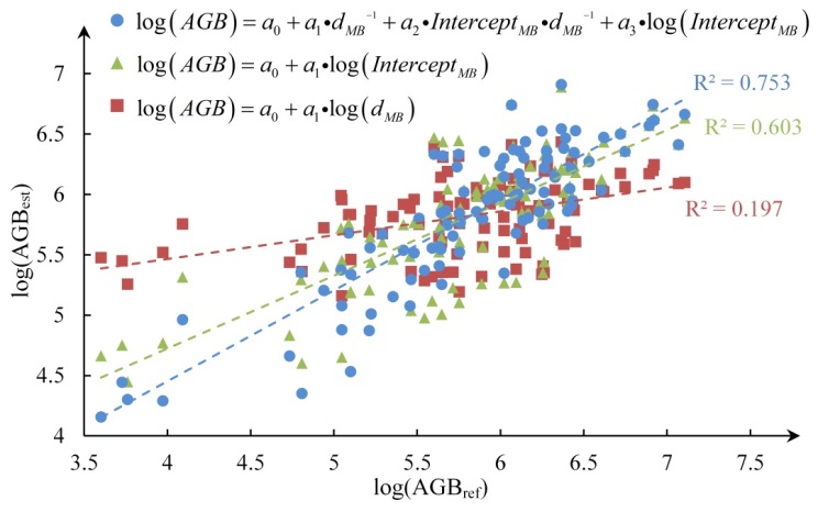 东华理工大学研究成果在国际地球科学与遥感TOP期刊《IEEE Transactions on Geoscience and Remote ...